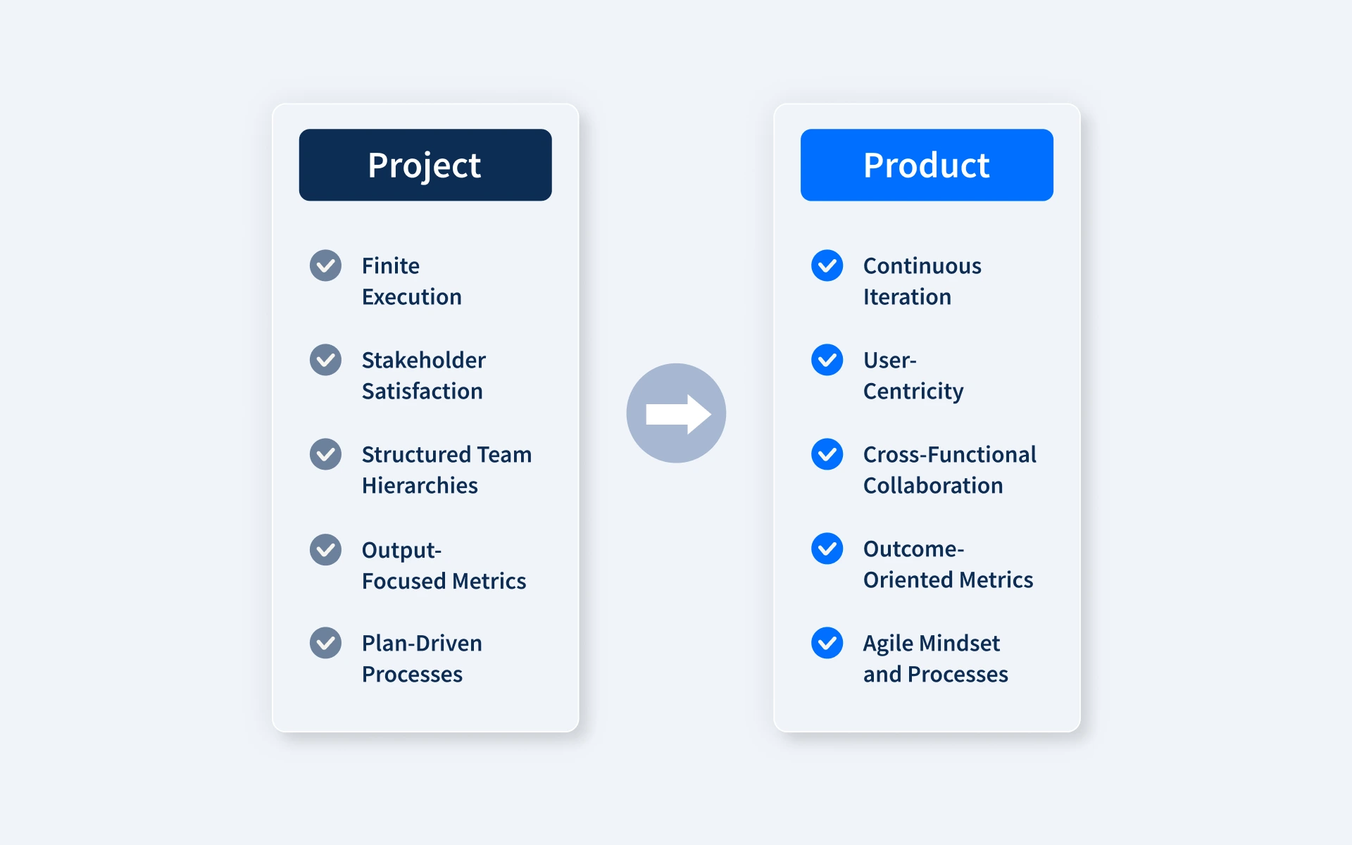 Embracing a Product Mindset for Digital Success | Seven Peaks